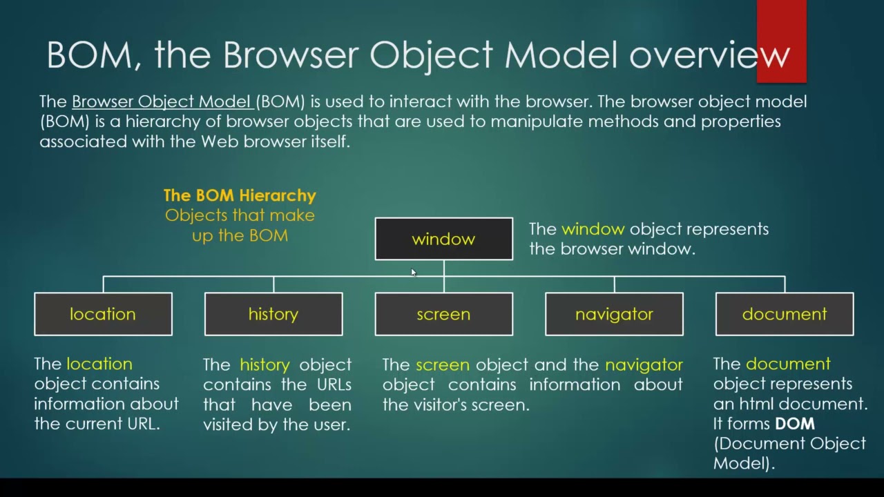 What is Browser Object Model (BOM) ? | Makawana Consultancy Services